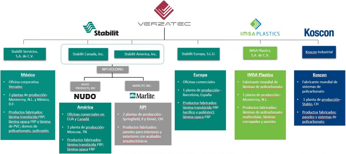ORGANISATION | Stabilit Europa - Manufacture of plastics laminates
